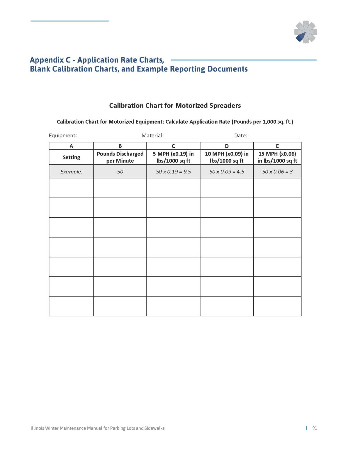 Calibration - Salt Smart Collaborative